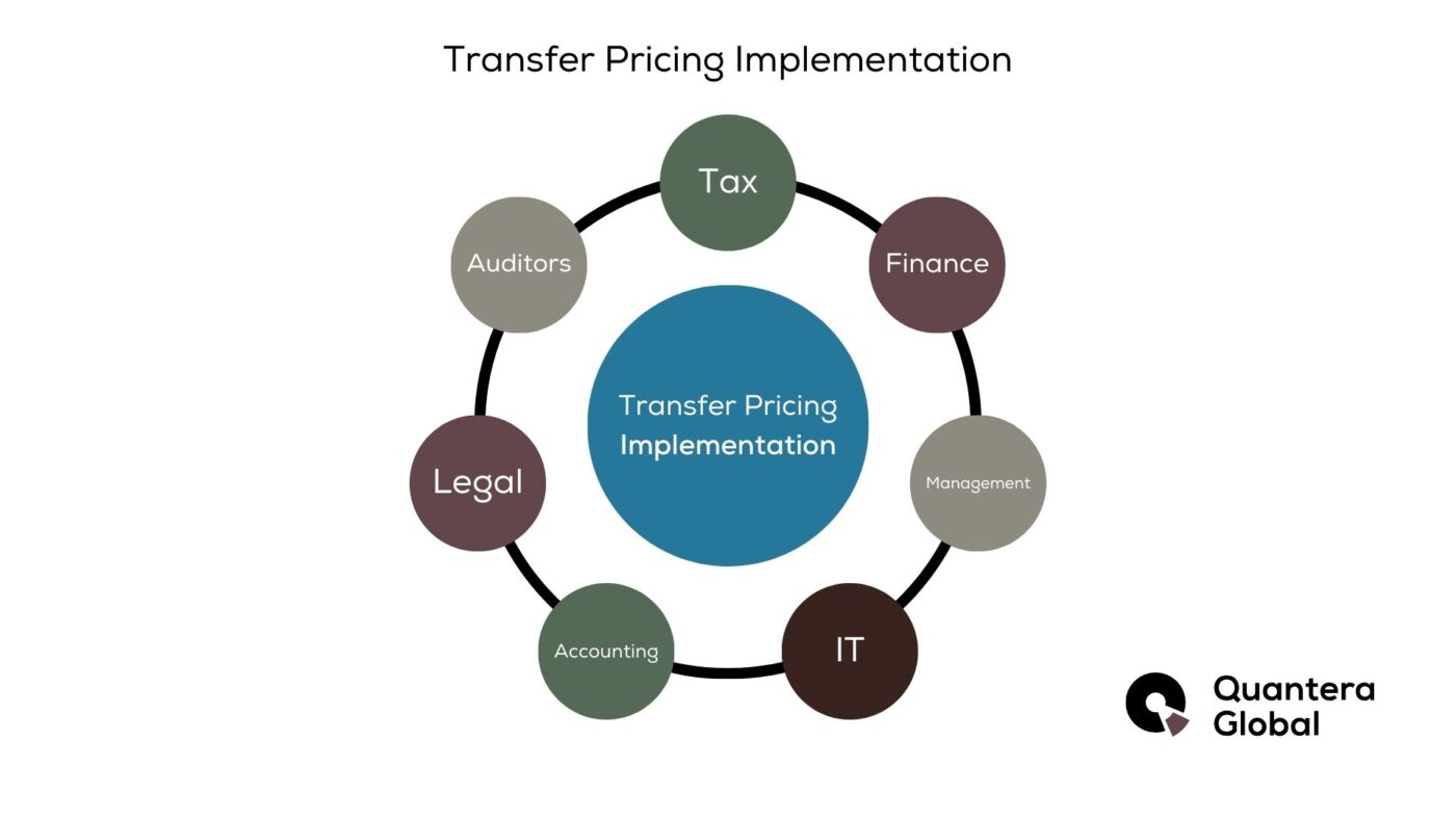 Transfer Pricing Implementation: step-by-step + webinar