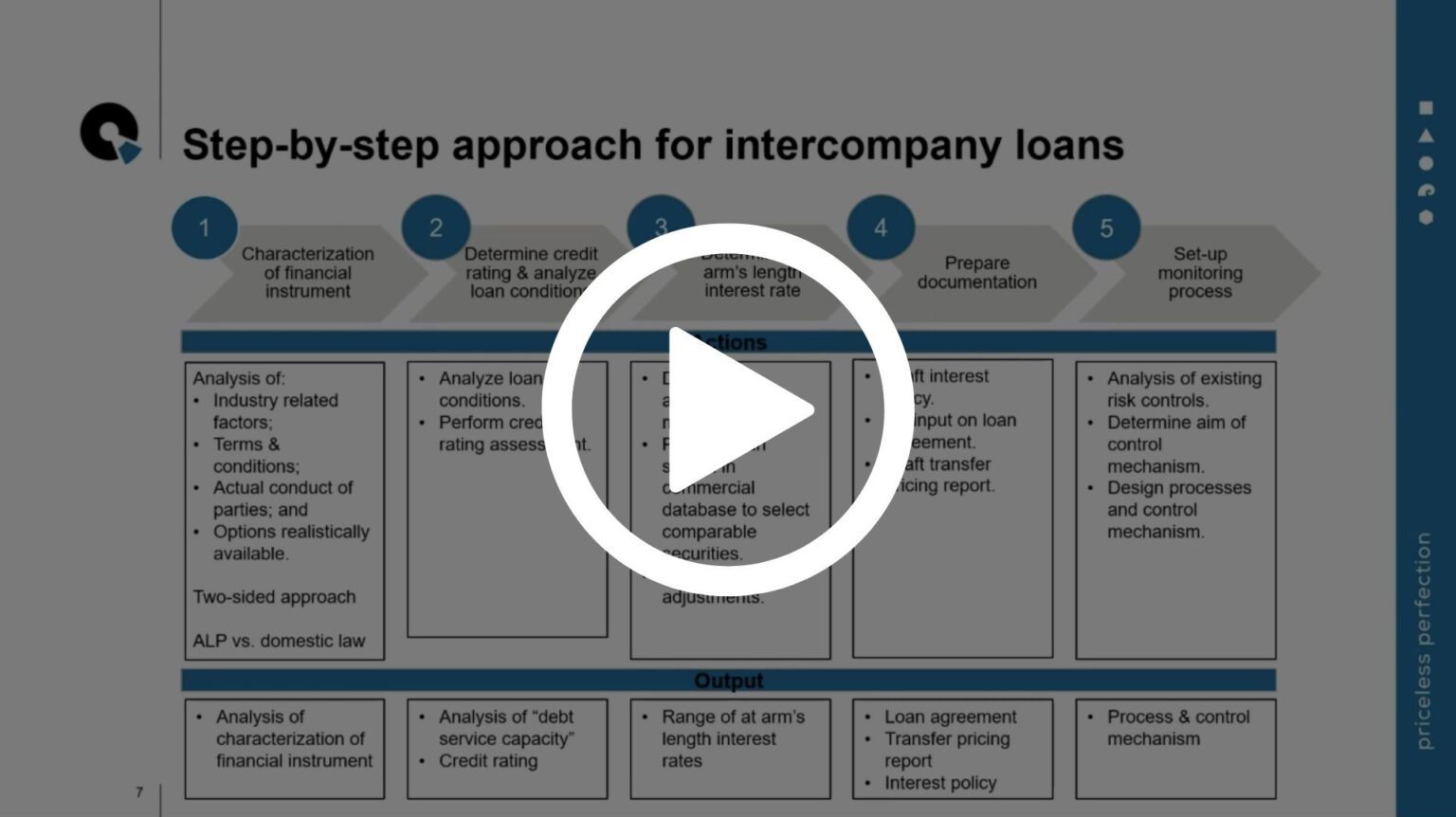 Intercompany loans: a step-by-step approach + webinar
